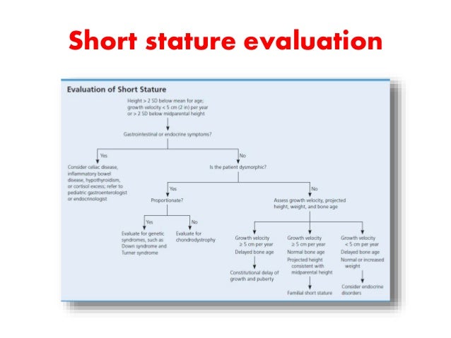 Short Stature