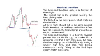 Different types of Chart analysis of stockmarket.pptx