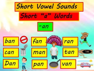 SHORT-A-SOUNDS.pptx | Education