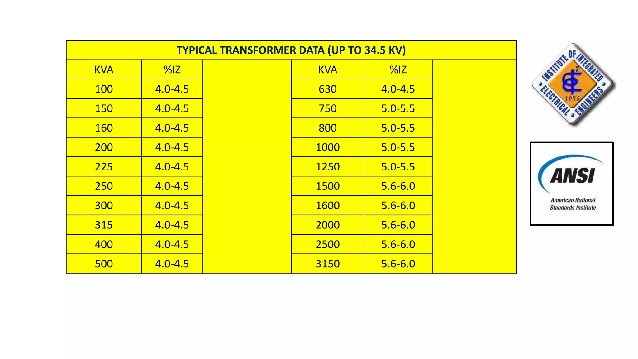 SHORT-CIRCUIT-CALCULATIONS-ANSI-VS-IEC-F (1).pptx