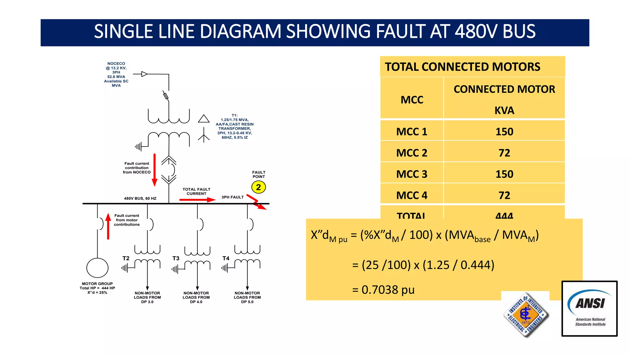 SHORT-CIRCUIT-CALCULATIONS-ANSI-VS-IEC-F (1).pptx