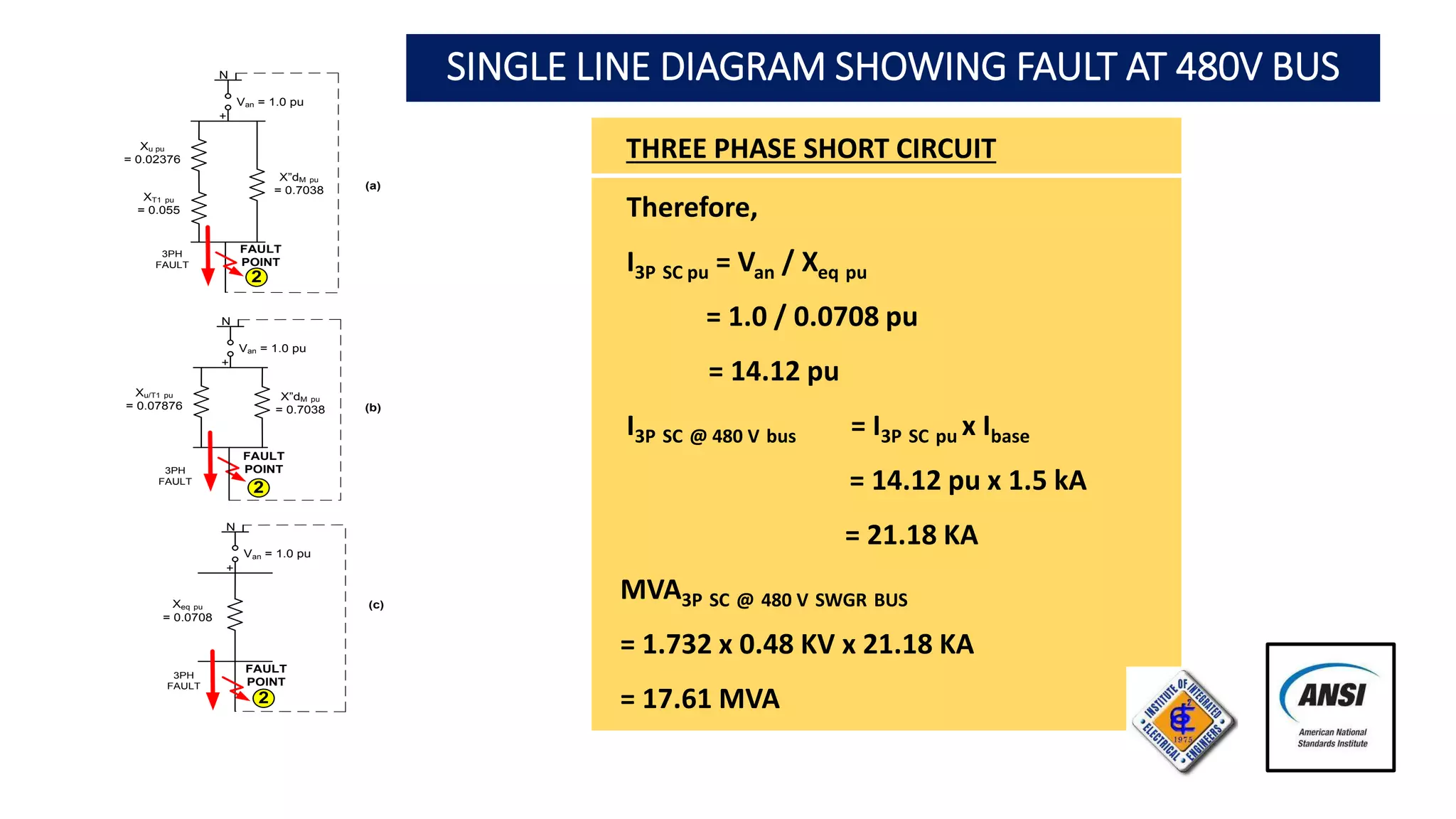 SHORT-CIRCUIT-CALCULATIONS-ANSI-VS-IEC-F (1).pptx