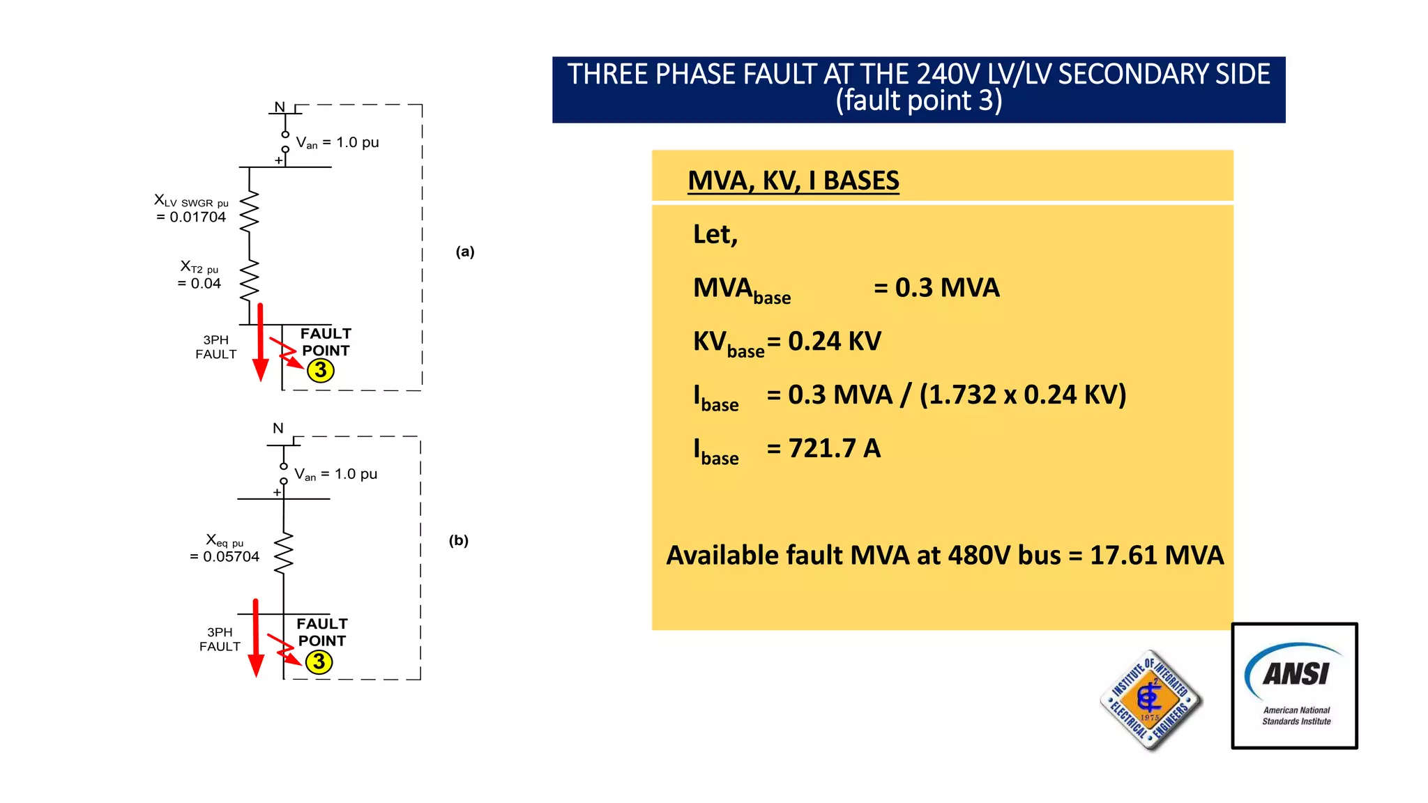SHORT-CIRCUIT-CALCULATIONS-ANSI-VS-IEC-F (1).pptx