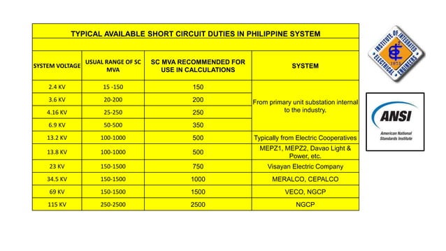 SHORT-CIRCUIT-CALCULATIONS-ANSI-VS-IEC-F (1).pptx