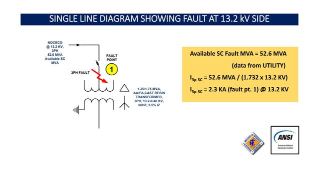 SHORT-CIRCUIT-CALCULATIONS-ANSI-VS-IEC-F (1).pptx
