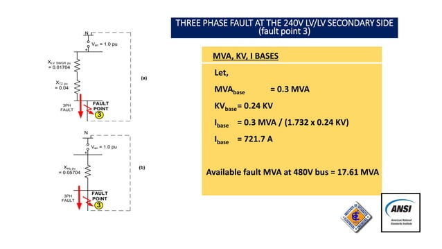 SHORT-CIRCUIT-CALCULATIONS-ANSI-VS-IEC-F (1).pptx