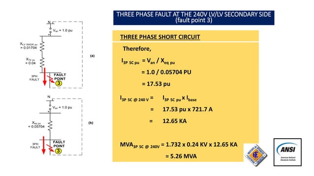 SHORT-CIRCUIT-CALCULATIONS-ANSI-VS-IEC-F (1).pptx