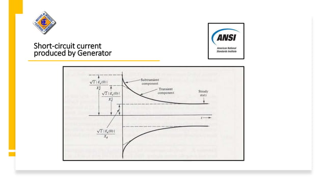 SHORT-CIRCUIT-CALCULATIONS-ANSI-VS-IEC-F (1).pptx