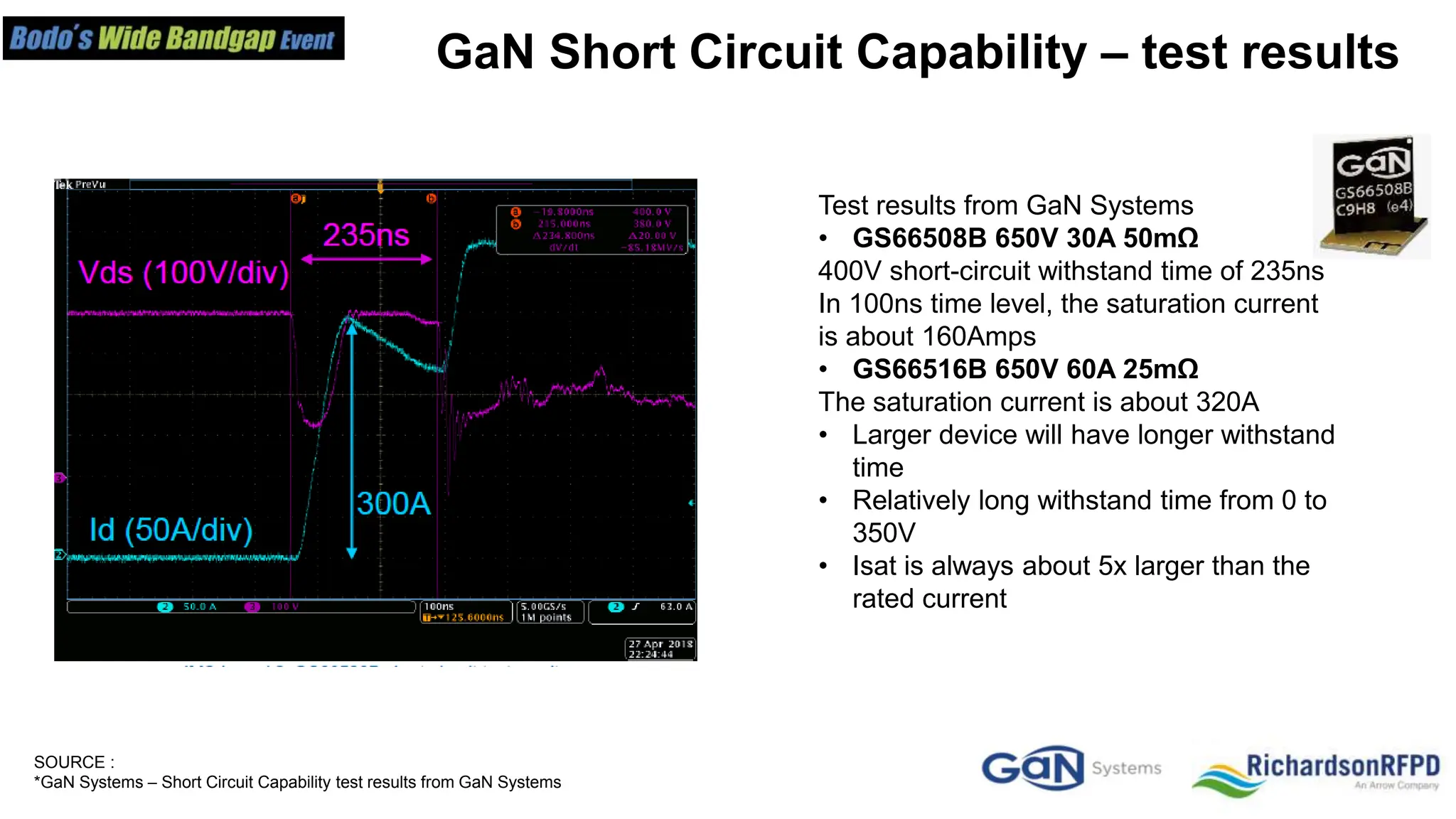 Challenges of Short Circuit Protection for Wide Band Gap Power Semiconductor - Richardson RFPD | PPT