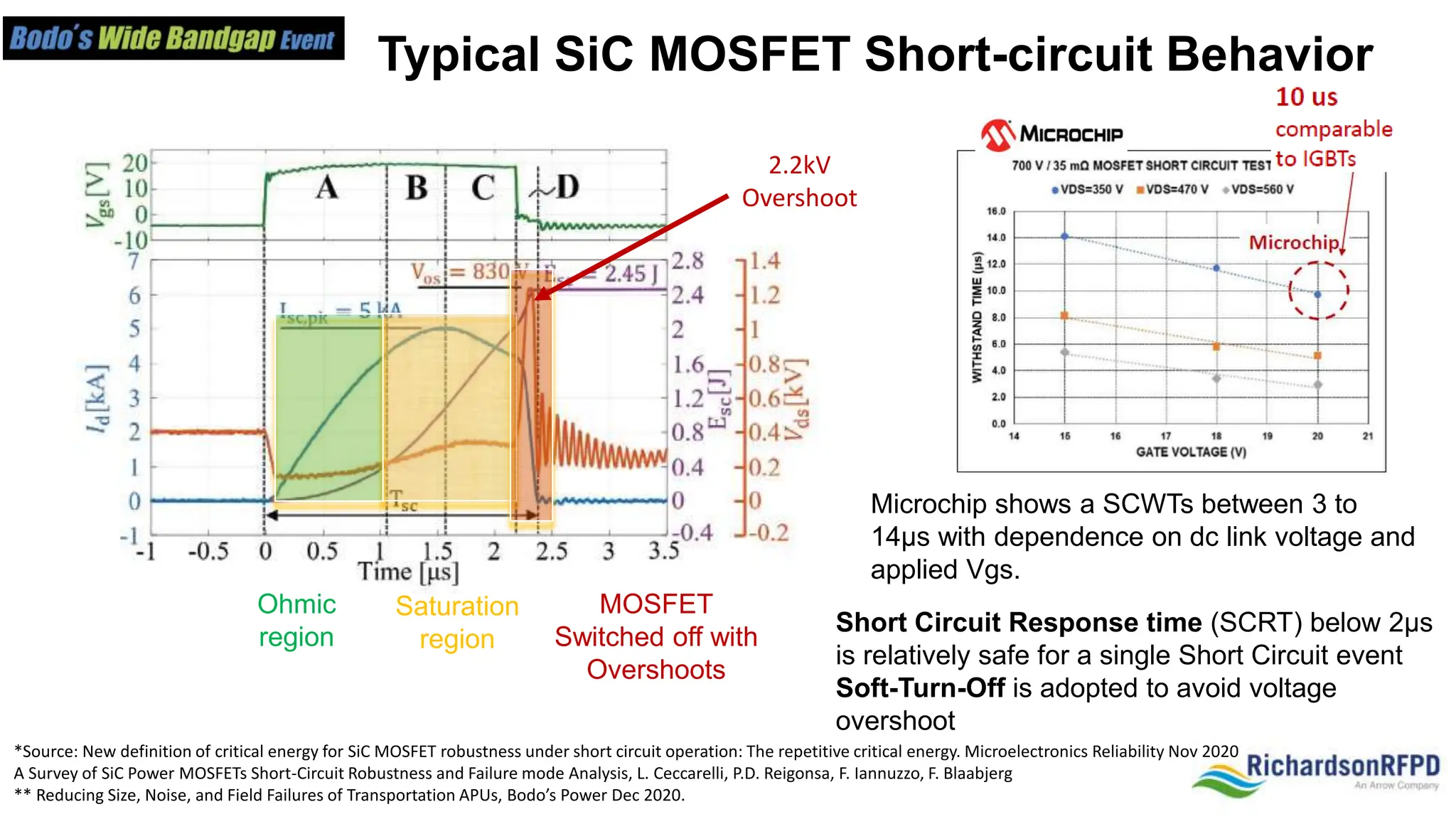 Challenges of Short Circuit Protection for Wide Band Gap Power ...