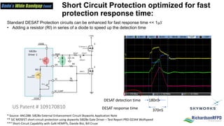 Challenges of Short Circuit Protection for Wide Band Gap Power ...