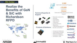 Challenges of Short Circuit Protection for Wide Band Gap Power ...