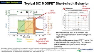 Challenges of Short Circuit Protection for Wide Band Gap Power ...
