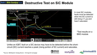 Challenges of Short Circuit Protection for Wide Band Gap Power ...