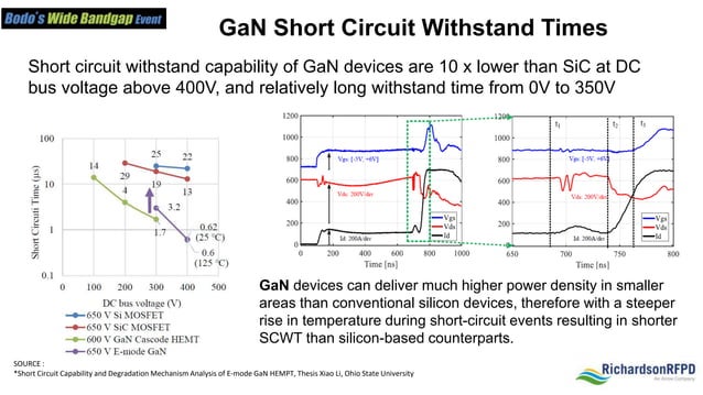 Challenges of Short Circuit Protection for Wide Band Gap Power Semiconductor - Richardson RFPD | PPT