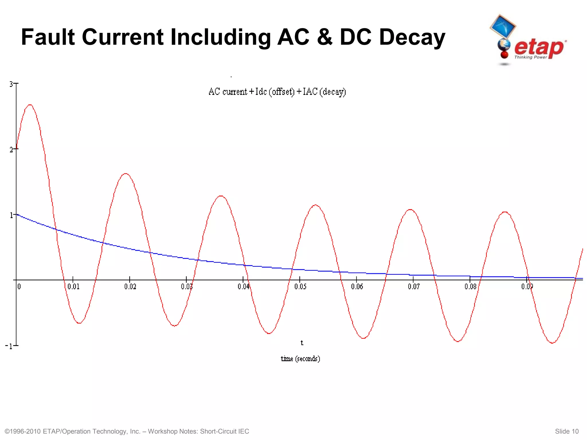 ETAP - Short circuit analysis iec standard | PDF