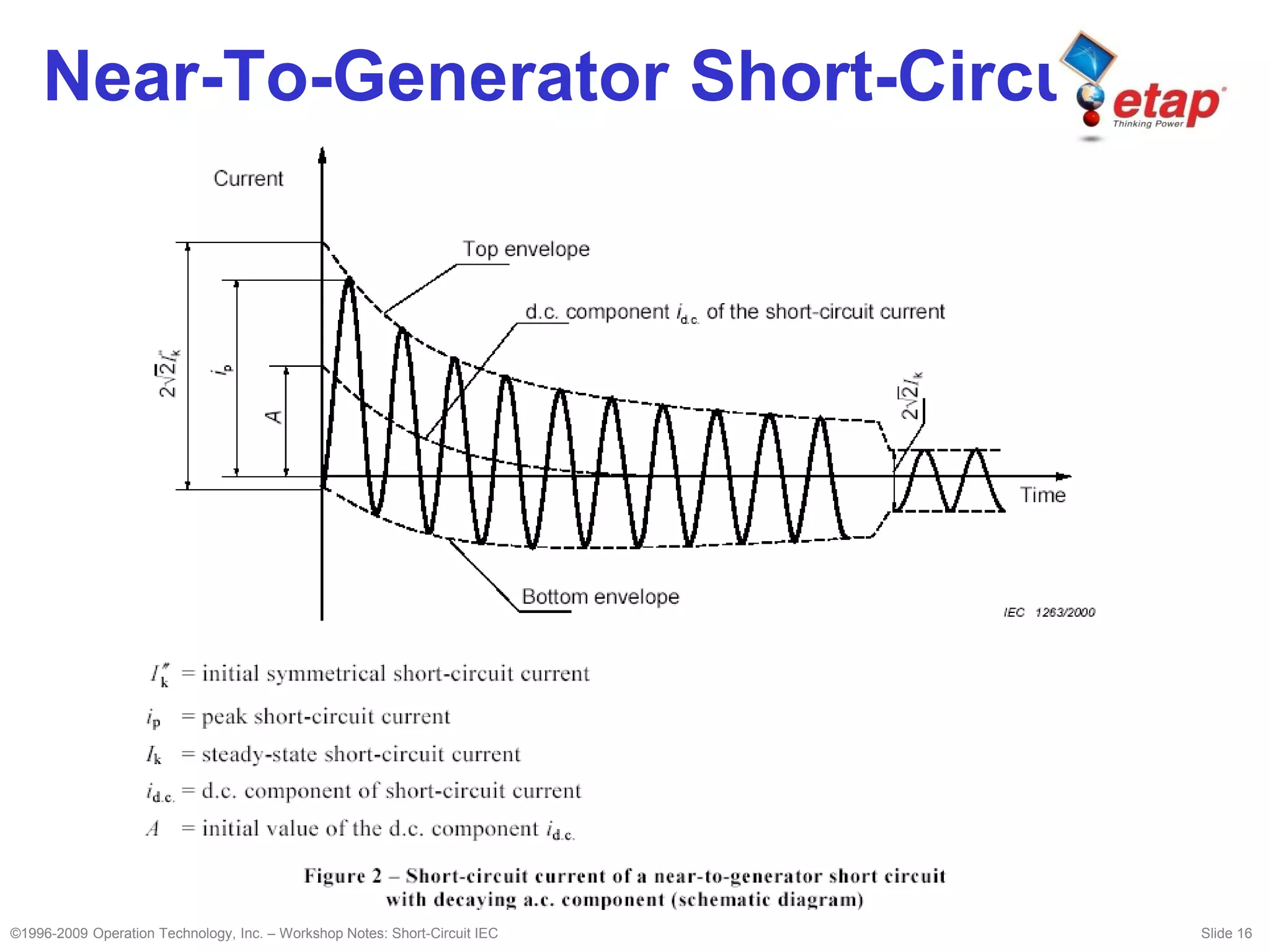 ETAP - Short circuit analysis iec standard | PDF