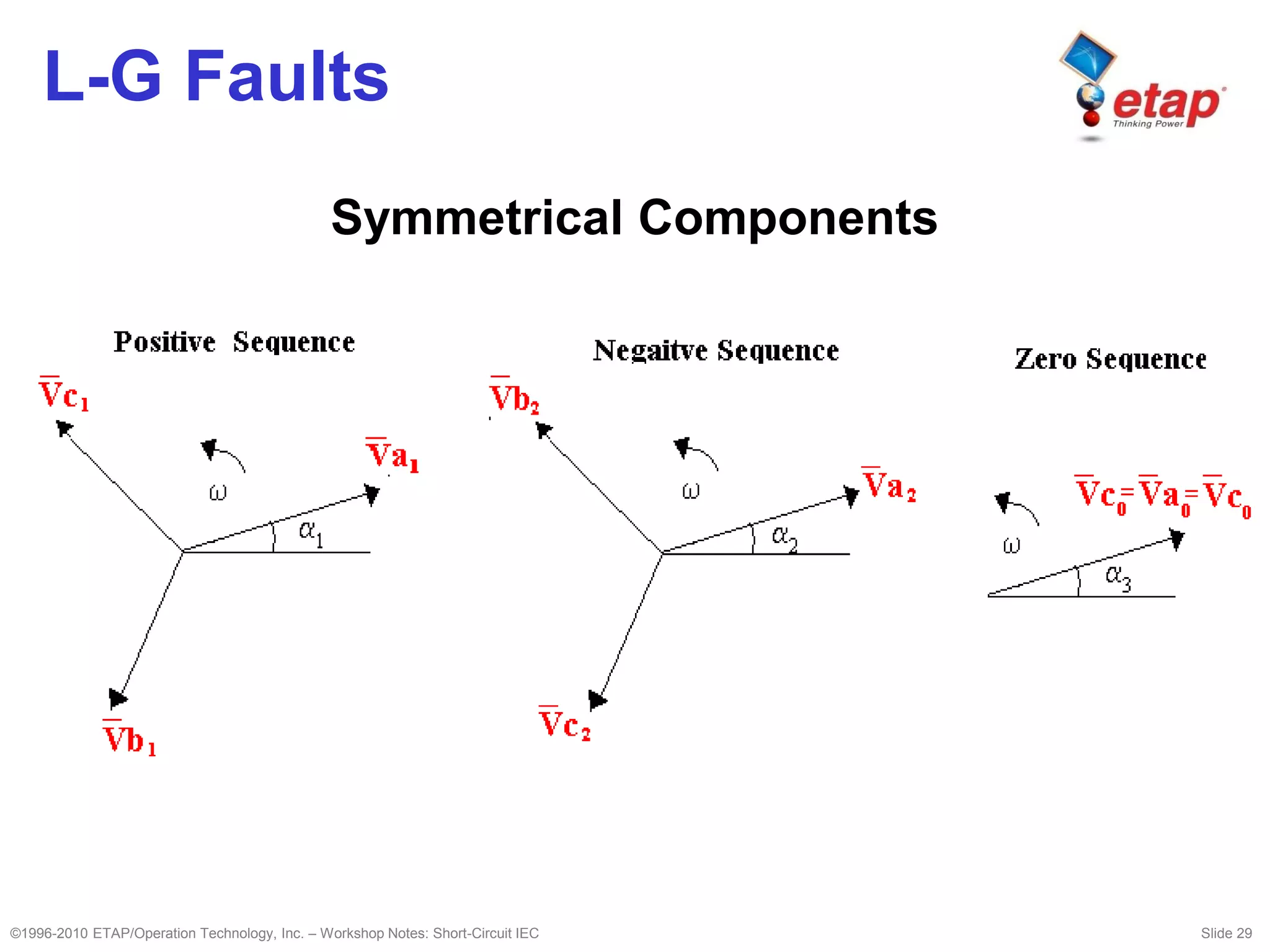 ETAP - Short circuit analysis iec standard | PDF