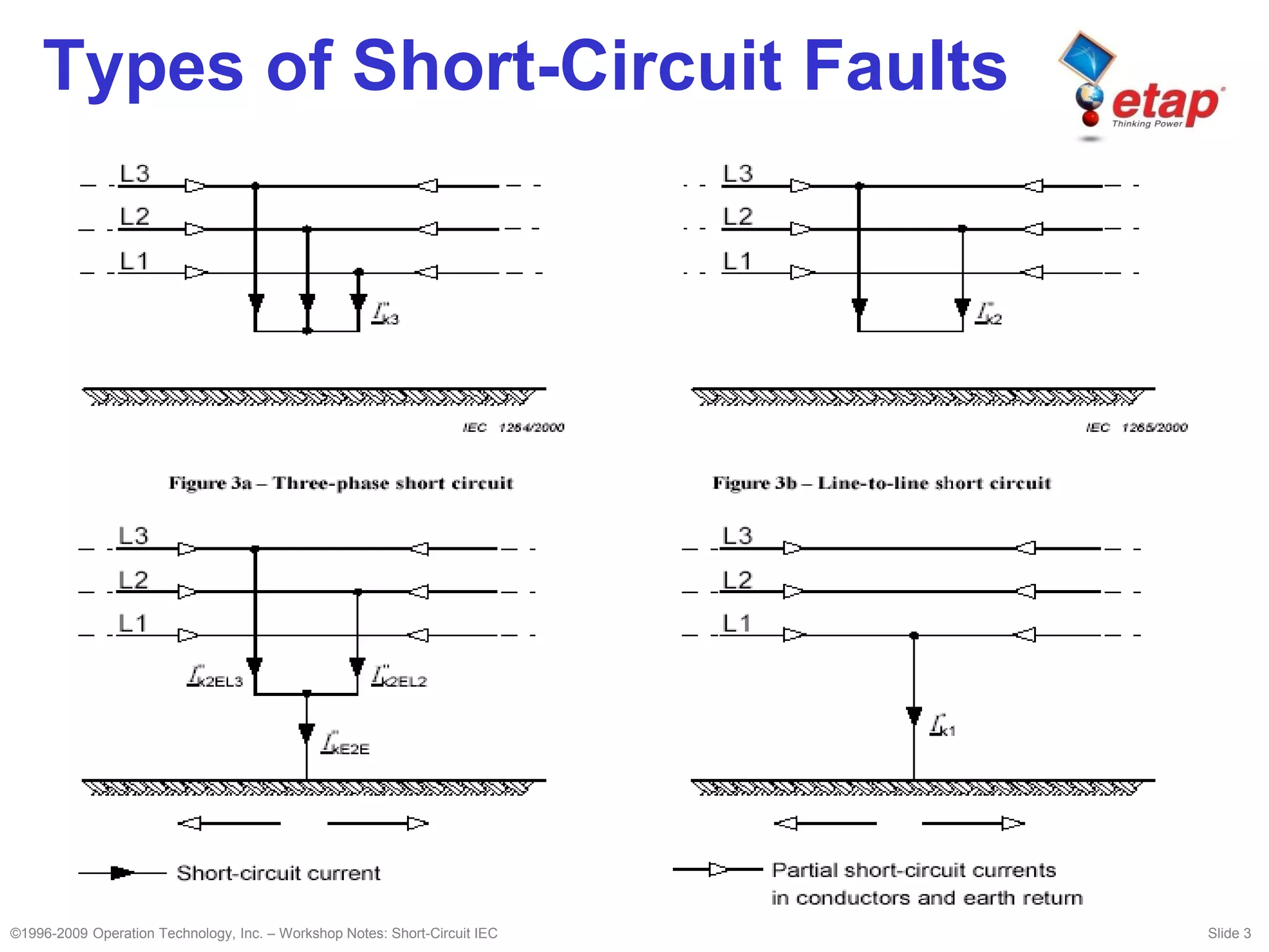 ETAP - Short circuit analysis iec standard | PDF