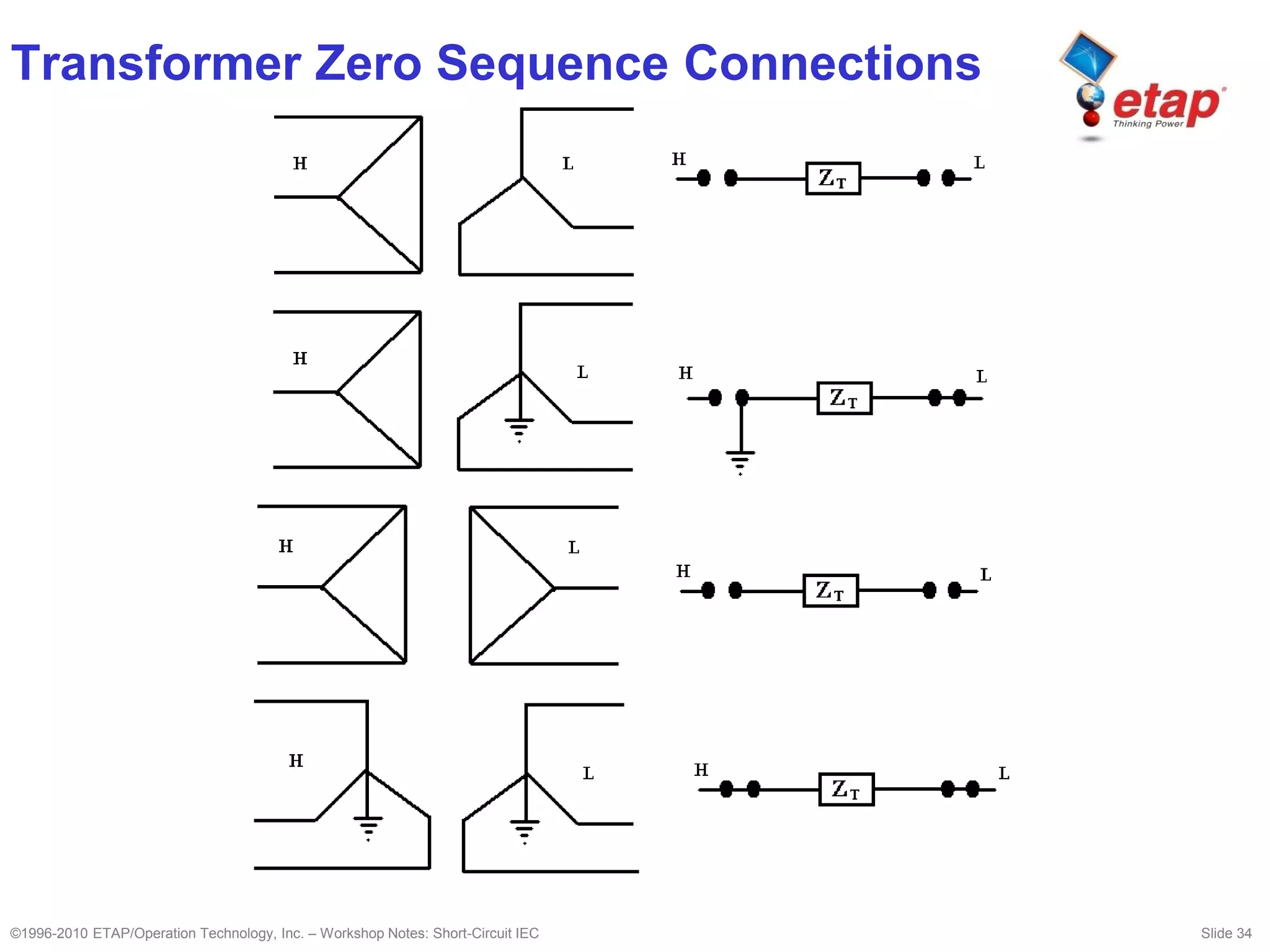 ETAP - Short circuit analysis iec standard | PDF