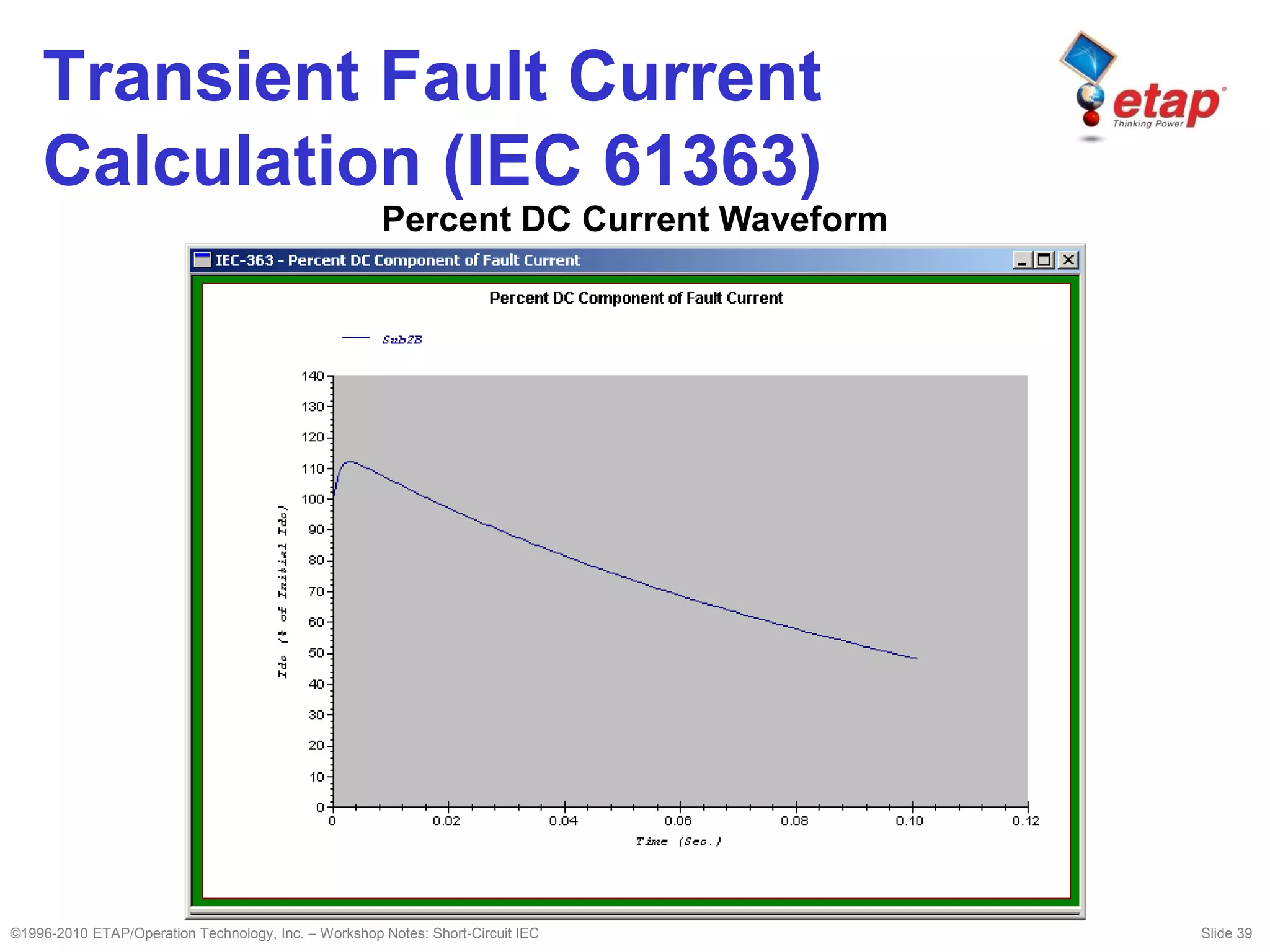 ETAP - Short circuit analysis iec standard | PDF