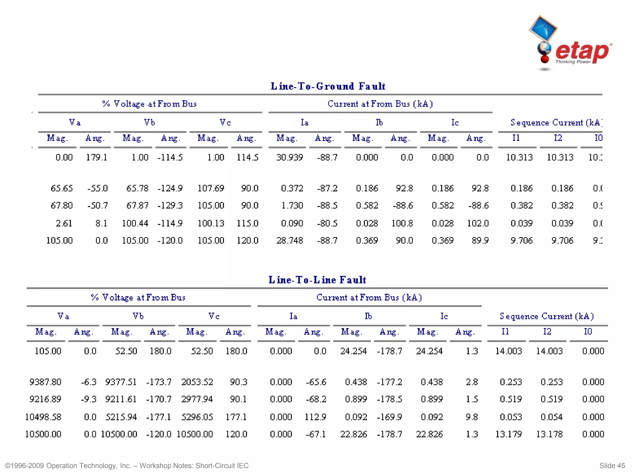 ETAP - Short circuit analysis iec standard | PDF