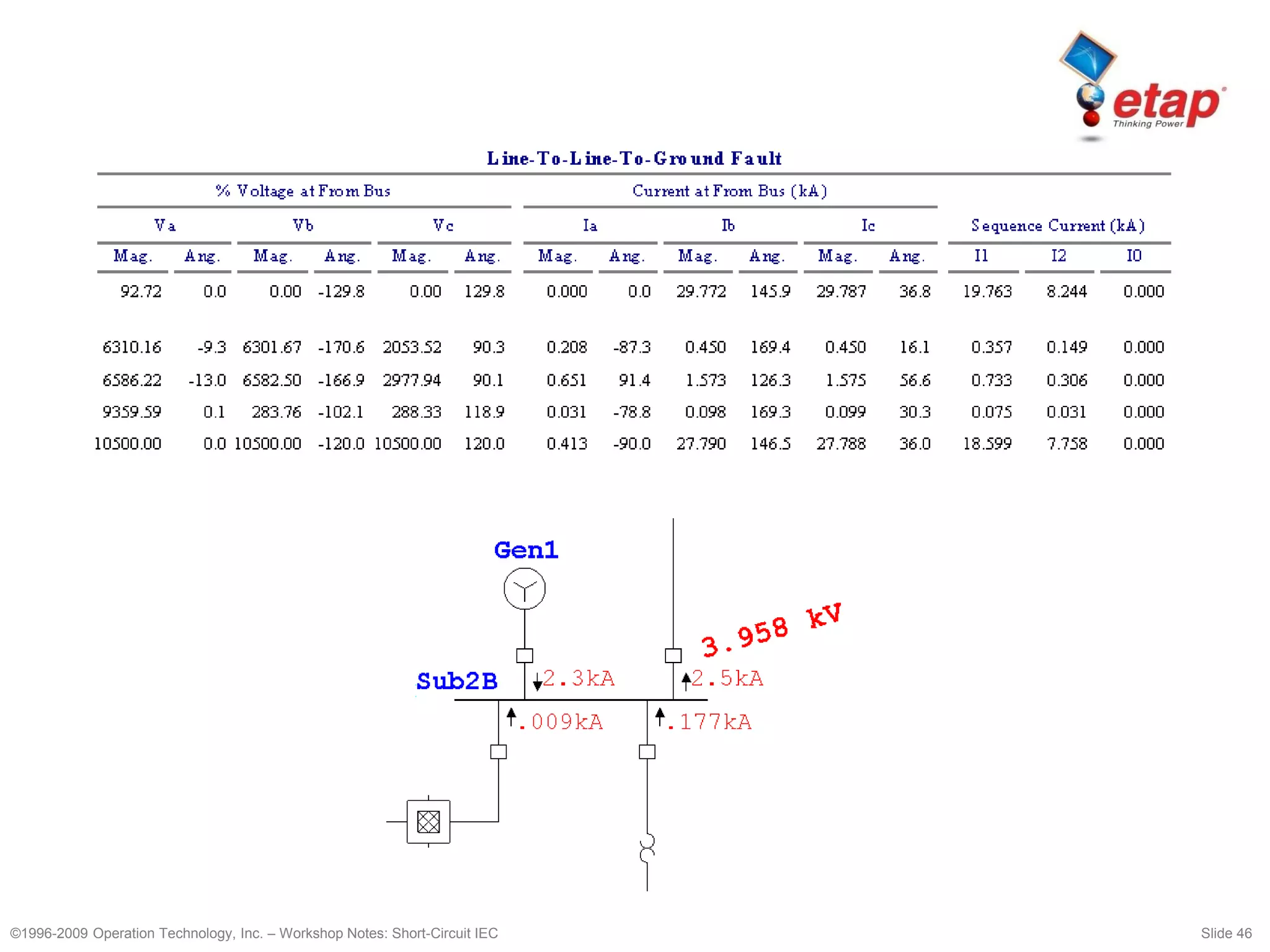 ETAP - Short circuit analysis iec standard | PDF