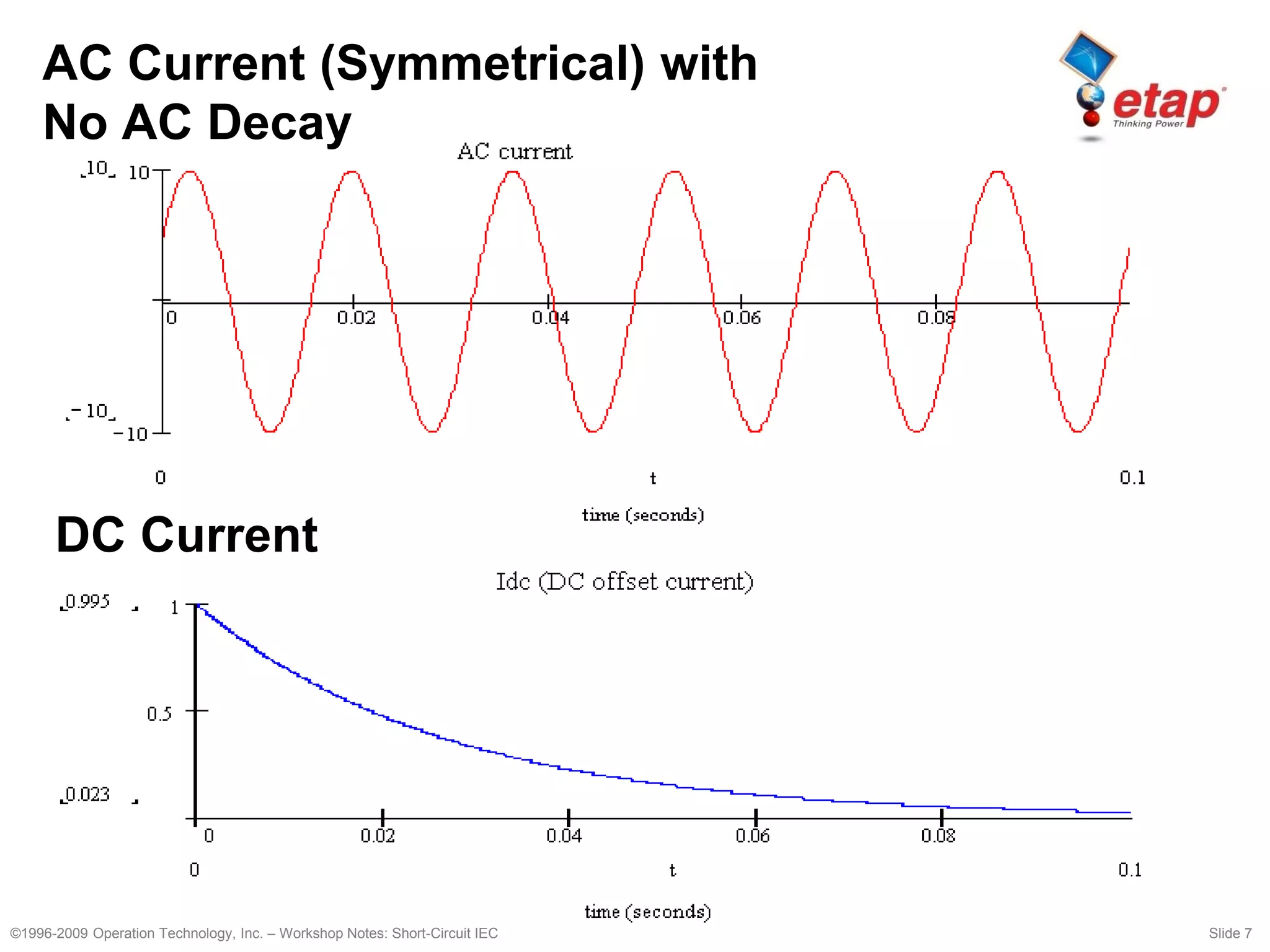 ETAP - Short circuit analysis iec standard | PDF