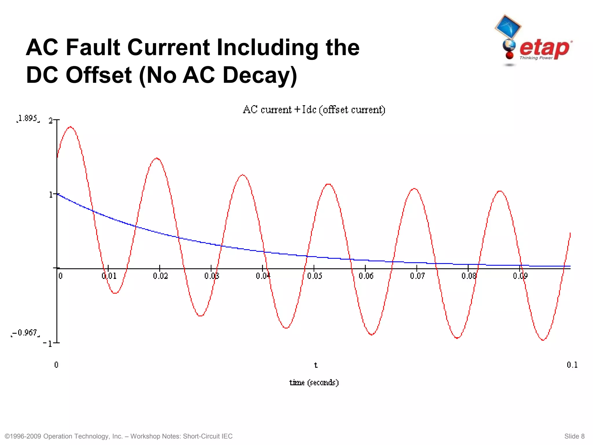 ETAP - Short circuit analysis iec standard | PDF