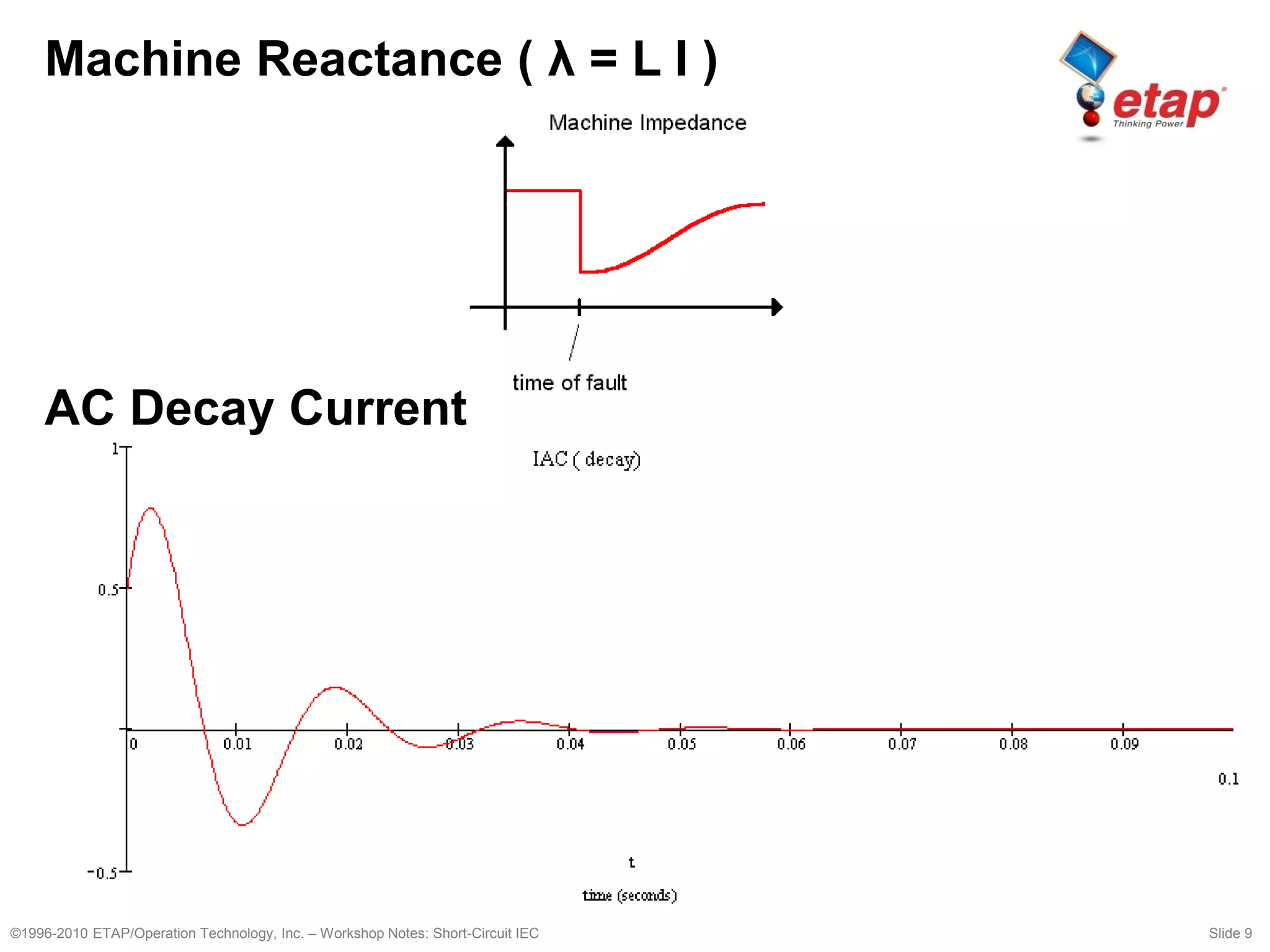 ETAP - Short circuit analysis iec standard | PDF