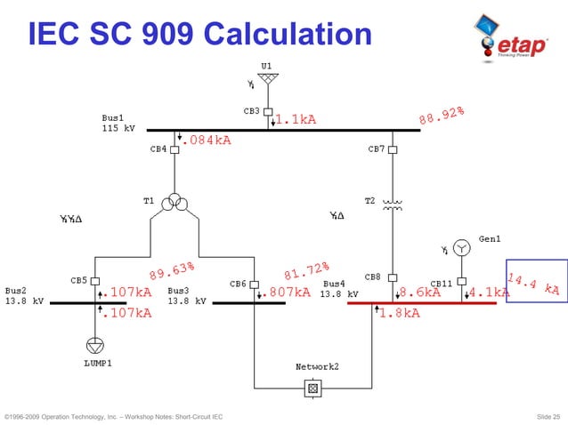 ETAP - Short circuit analysis iec standard | PDF | Technology & Computing