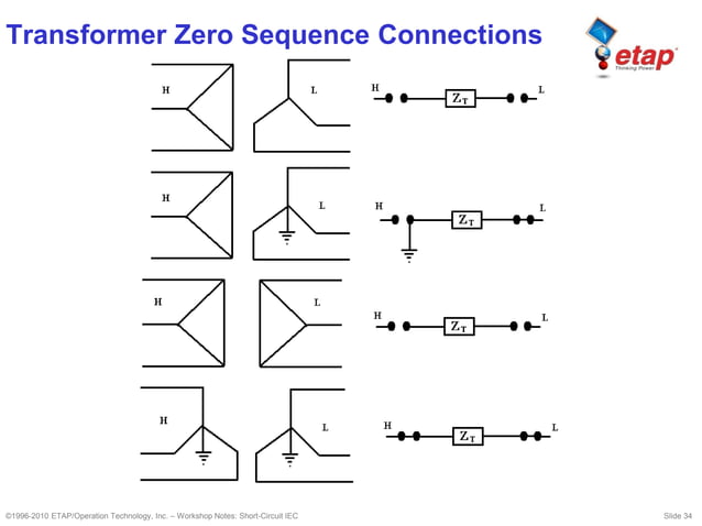 ETAP - Short circuit analysis iec standard | PDF | Technology & Computing