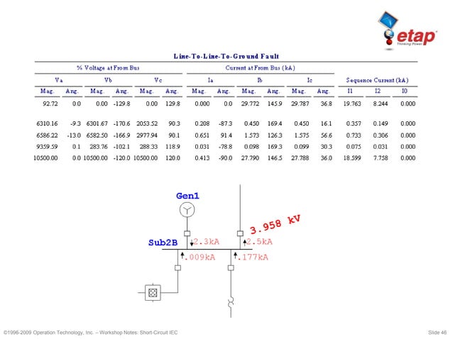 ETAP - Short circuit analysis iec standard | PDF | Technology & Computing