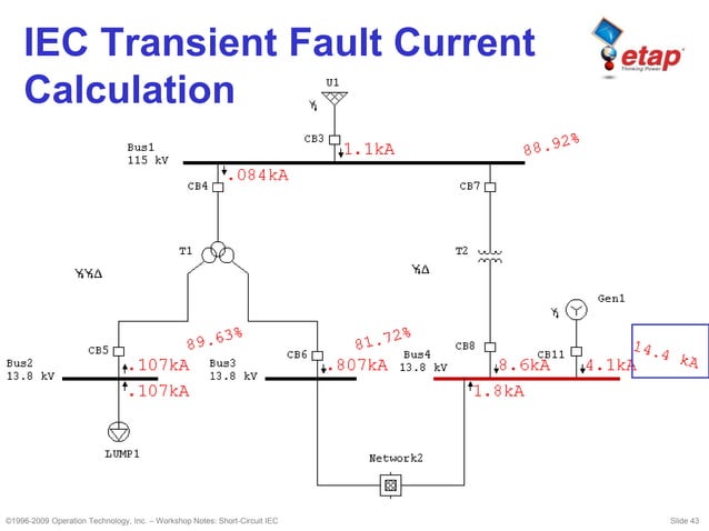 ETAP - Short circuit analysis iec standard