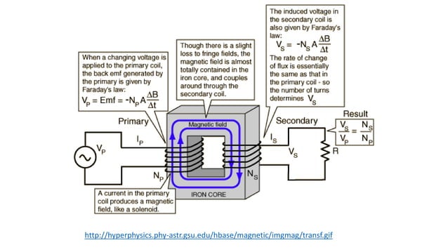 Open circuit and Short circuit test on transformer | PPTX | Computer ...
