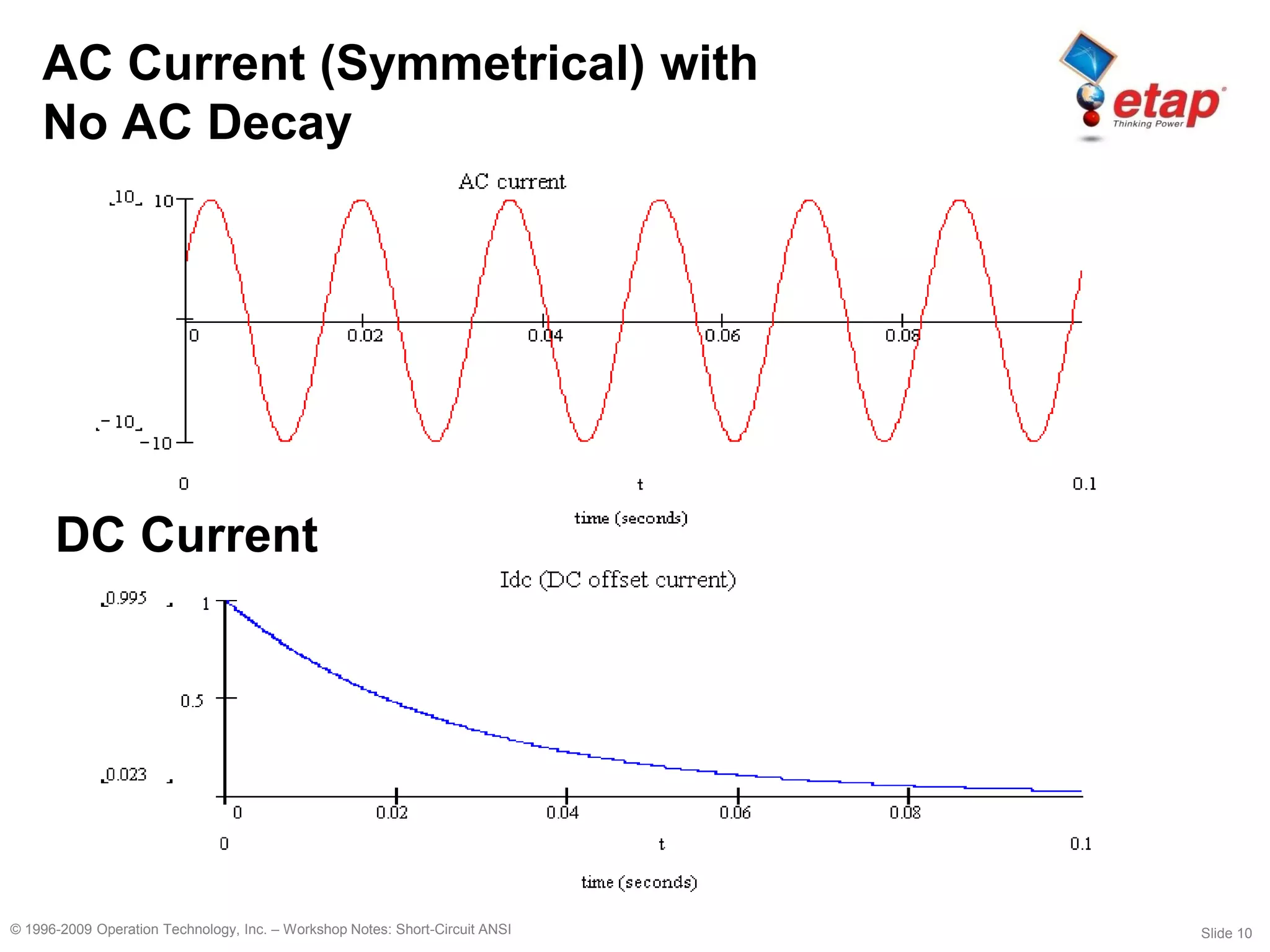 ETAP - Short circuit ansi standard | PDF