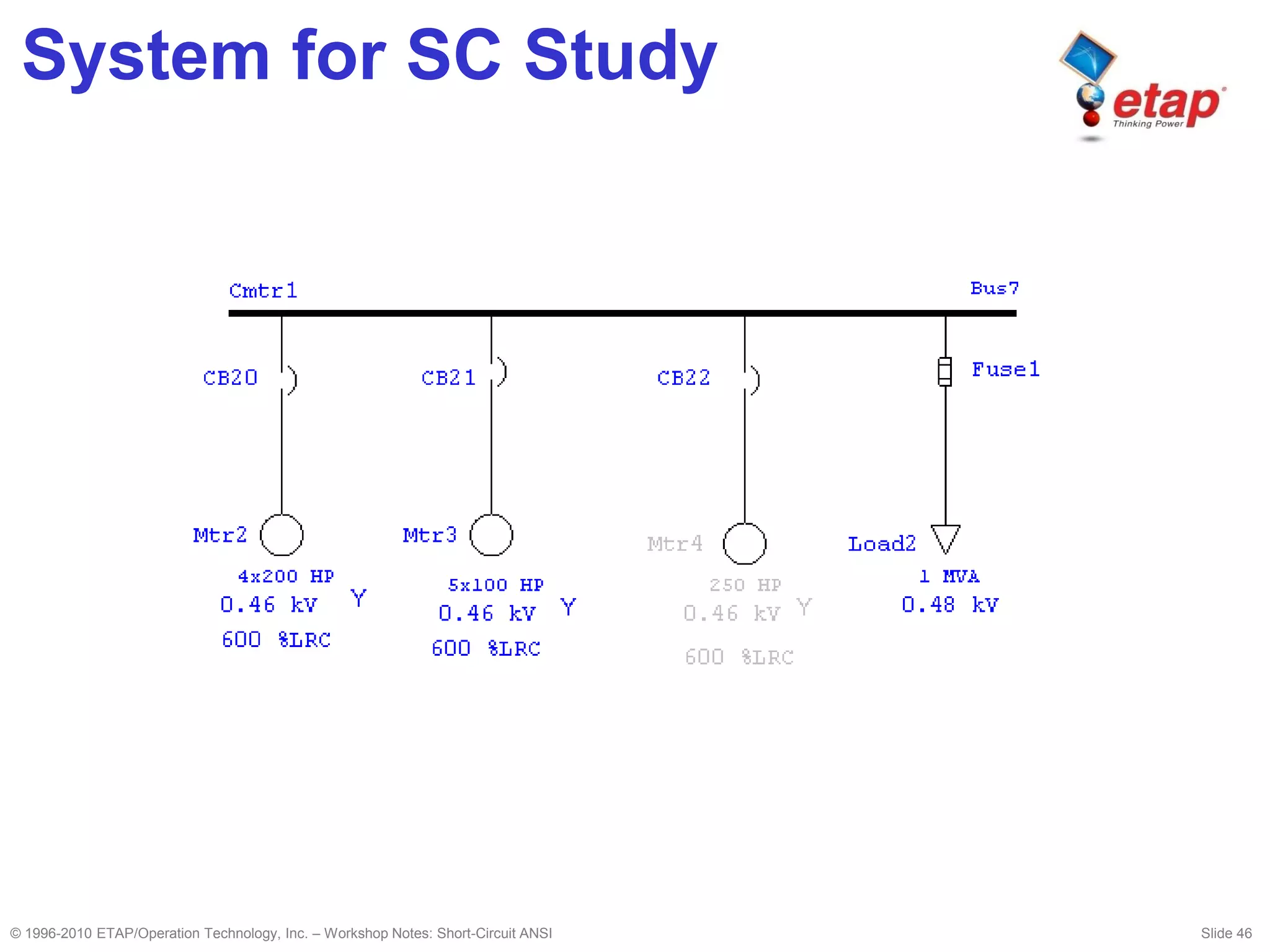 ETAP - Short circuit ansi standard | PDF