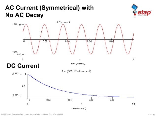 ETAP - Short circuit ansi standard | PDF