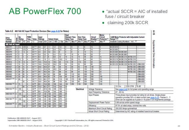 Short-Circuit Current Ratings and AC Drives