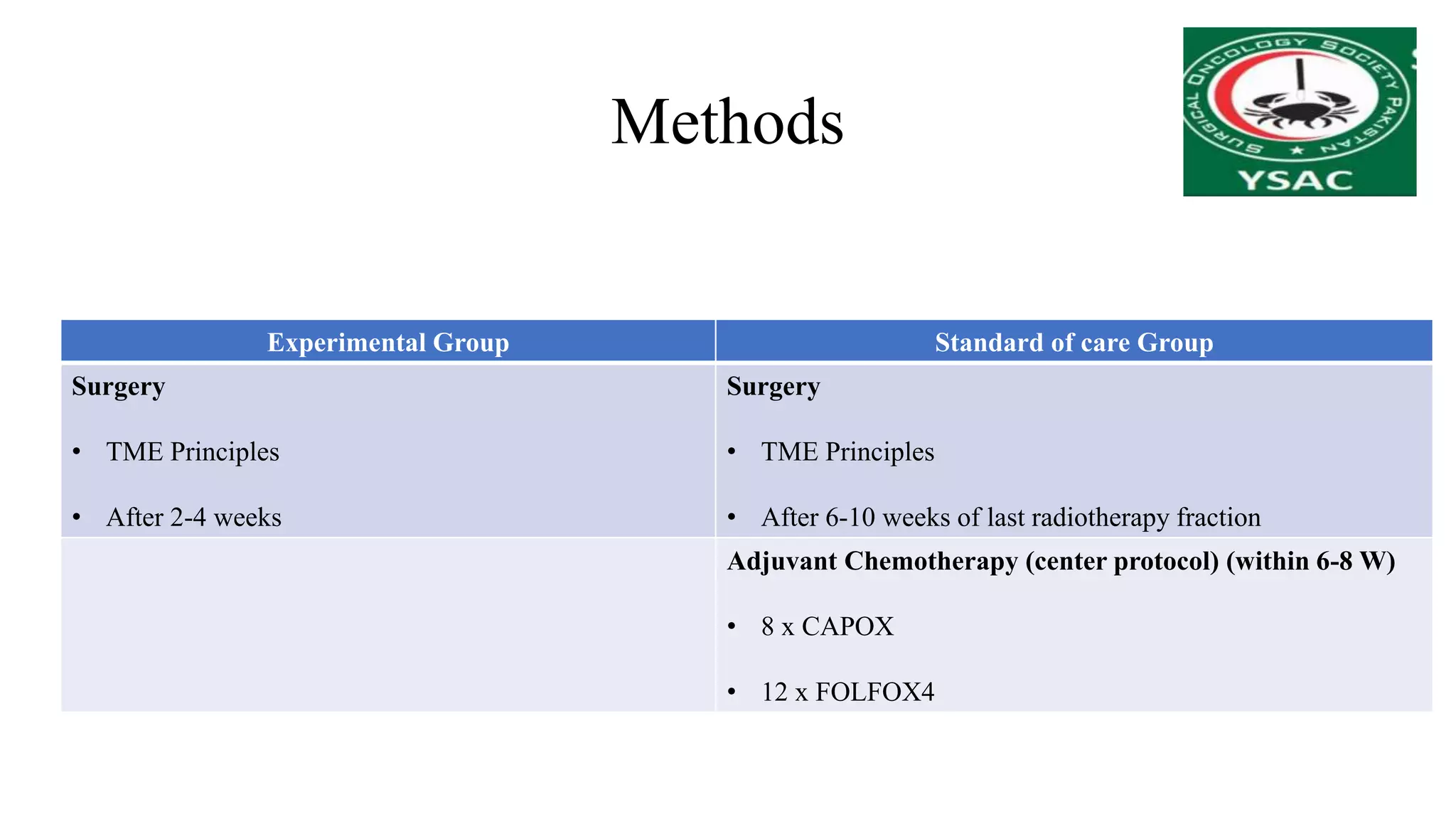 RAPIDO Trial | PPTX