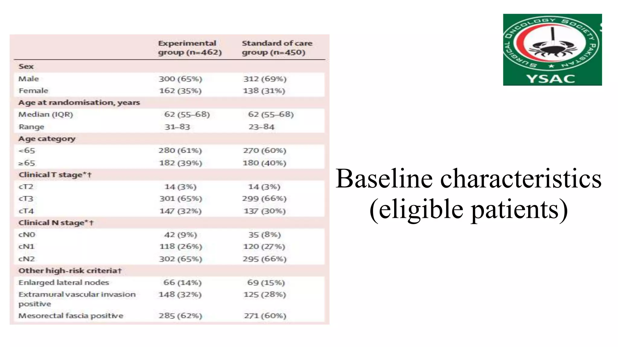 RAPIDO Trial | PPTX