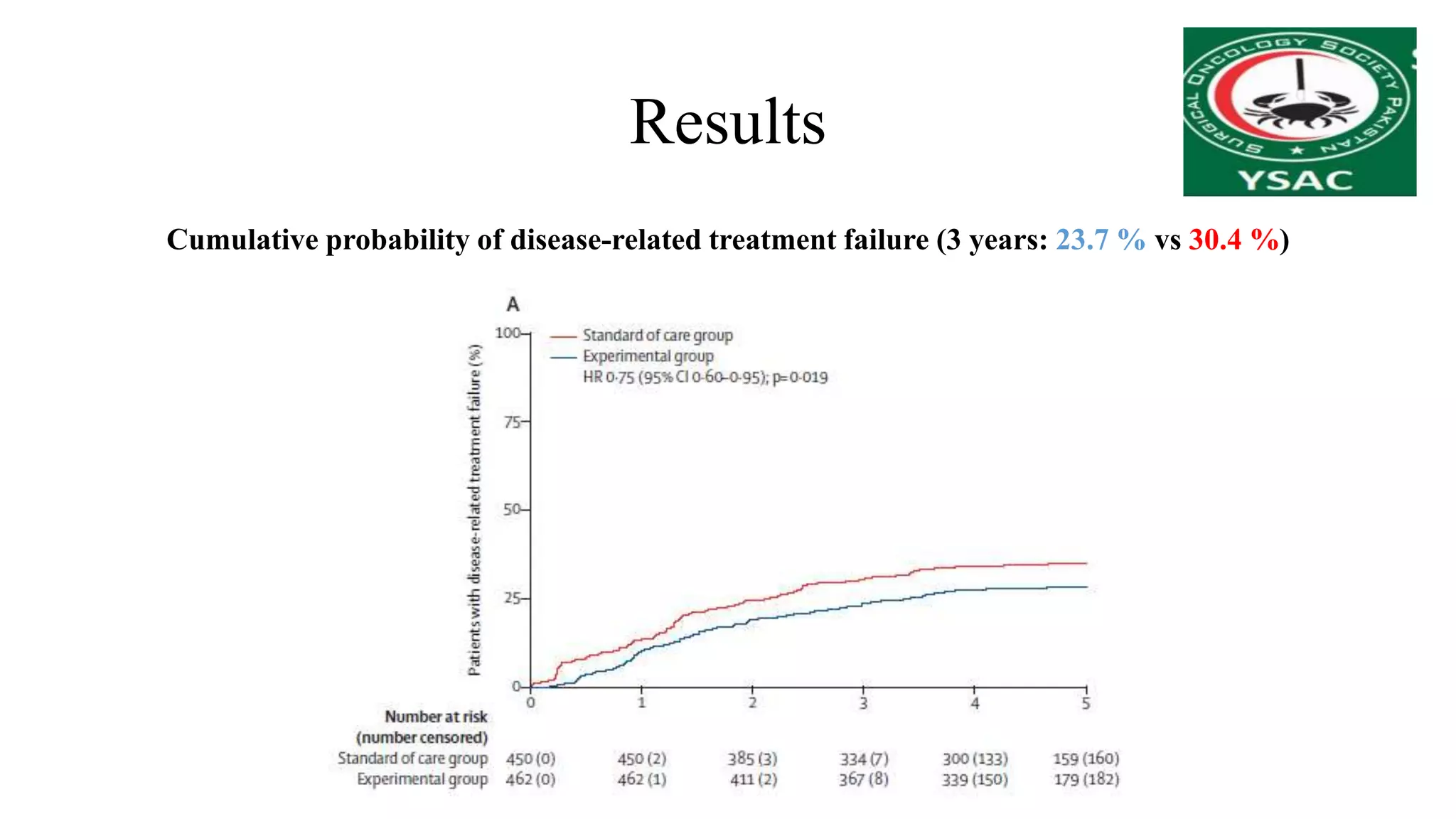 RAPIDO Trial | PPTX