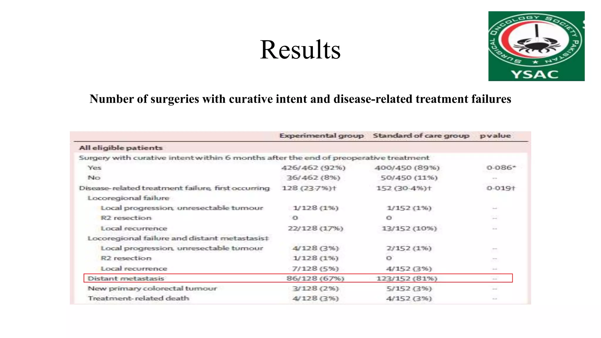 RAPIDO Trial | PPTX