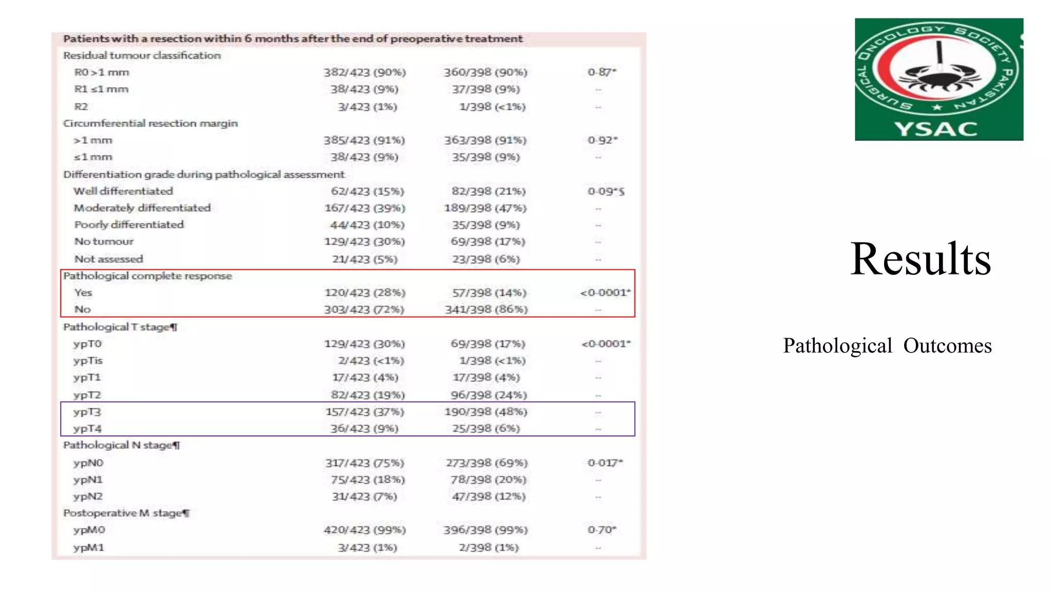 RAPIDO Trial | PPTX
