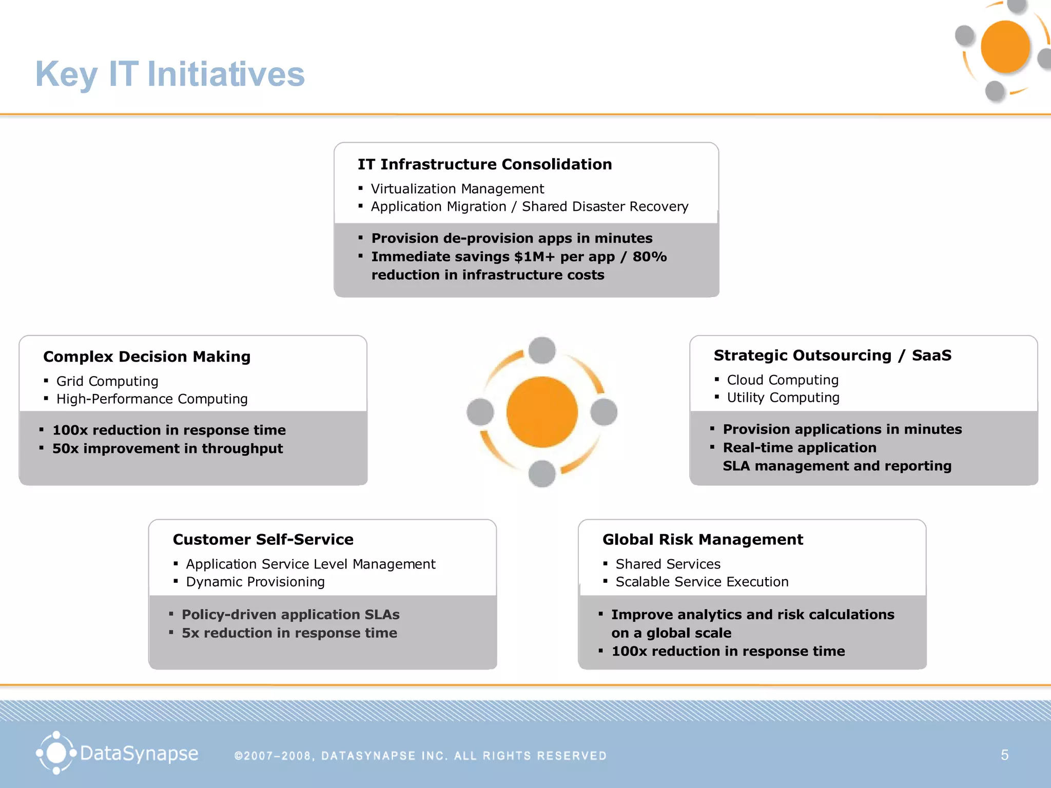 DataSynapse - Dynamic Application Service Management | PPT