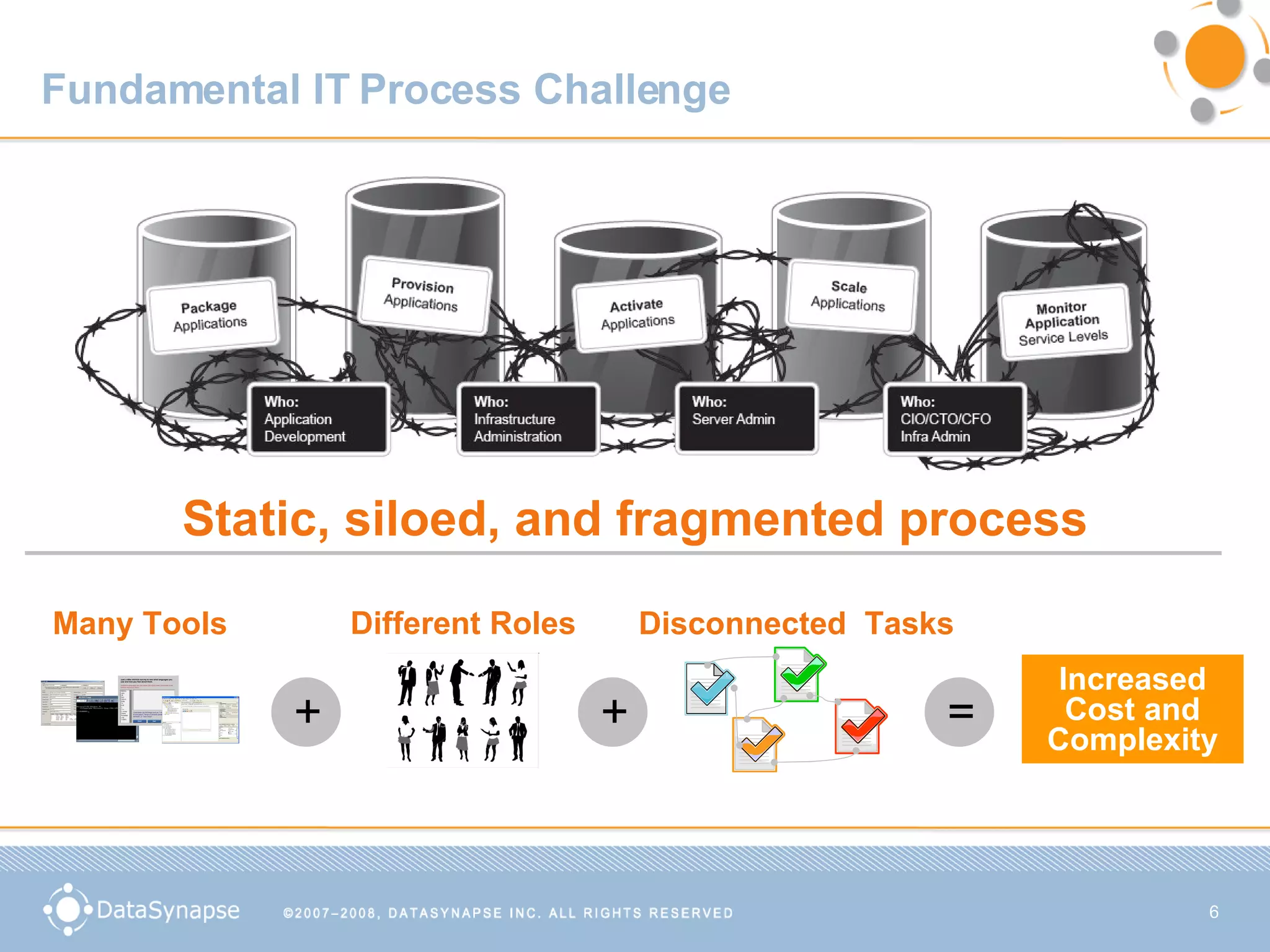 DataSynapse - Dynamic Application Service Management | PPT