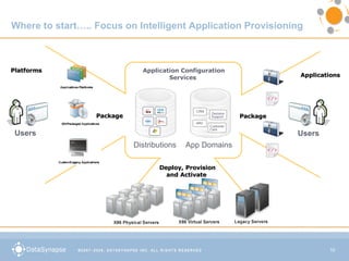 DataSynapse - Dynamic Application Service Management | PPT