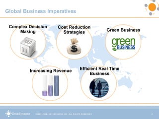 DataSynapse - Dynamic Application Service Management | PPT