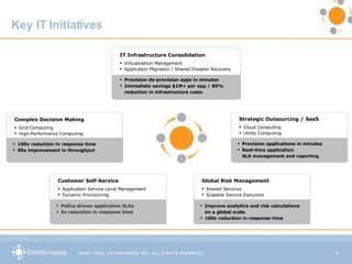 DataSynapse - Dynamic Application Service Management | PPT