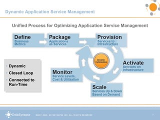 DataSynapse - Dynamic Application Service Management | PPT